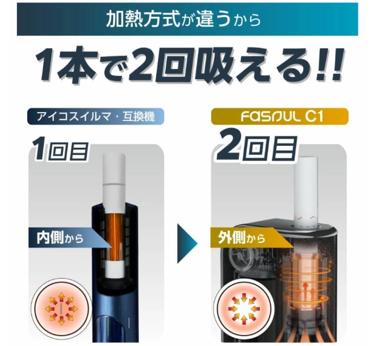 Fasoul C1 レビュー｜3D加熱技術によって1本で2回吸える？コンパクトでオシャレなiQOSイルマ互換機 | marz04.net